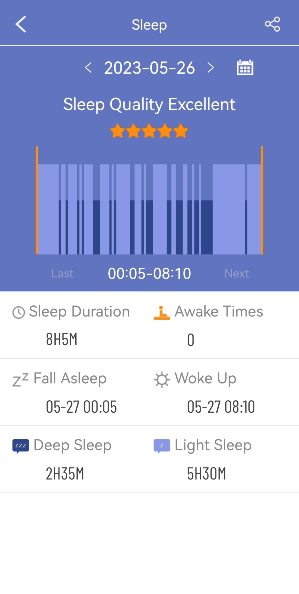 How to track your sleep – ZURURU